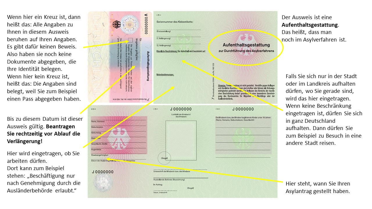 Wie lese ich meinen Ausweis? - Tür an Tür